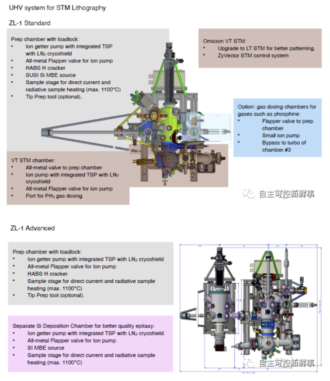 绕开EUV光刻机？美国造出0.7nm芯片：下单6个月可交货 - 信创产业 - 网信安全世界-中国网信安全领域技术交流和知识分享平台