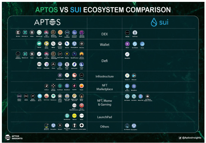 声势浩大的Aptos有什么来头？A16z、Facebook会不会产“天亡”？ - 区块链 - 网信安全世界-中国网信安全领域技术交流和知识分享平台