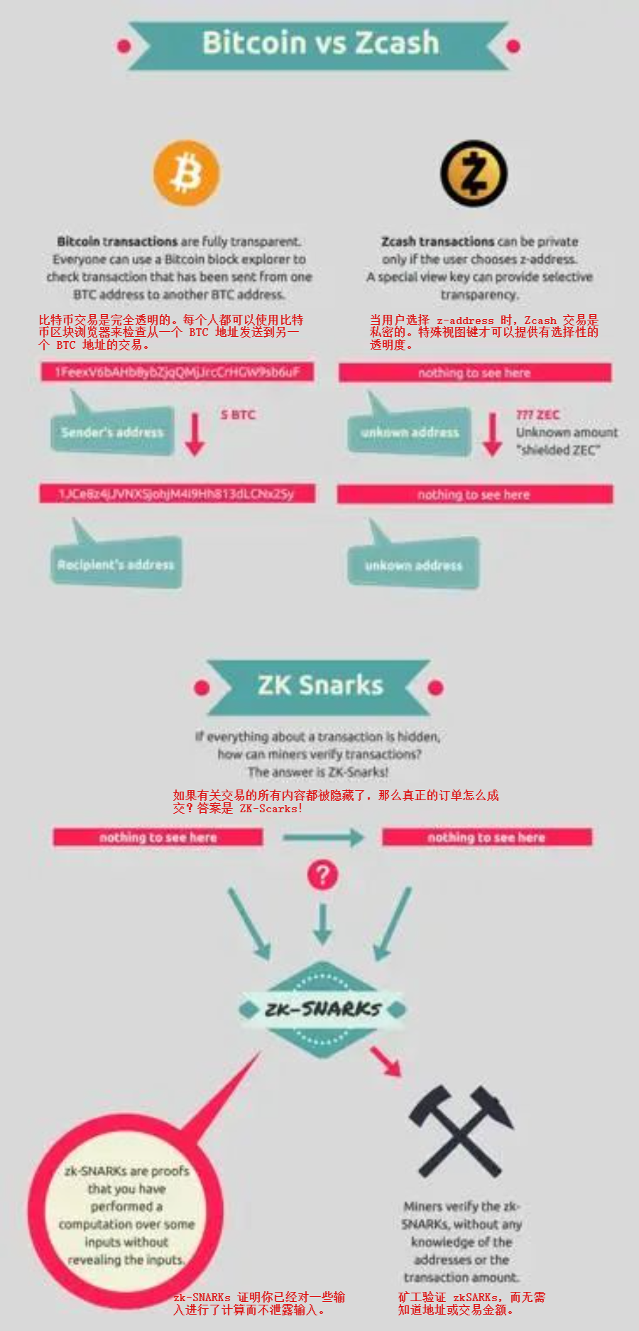 一文说透V神眼里未来十年和区块链一样重要的zk-SNARKs - 区块链 - 网信安全世界-中国网信安全领域技术交流和知识分享平台